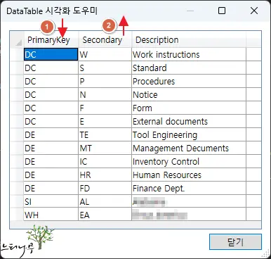 C# DataTable 정렬(Sort) 방법 3가지(여러 컬럼 조합해서 정렬)